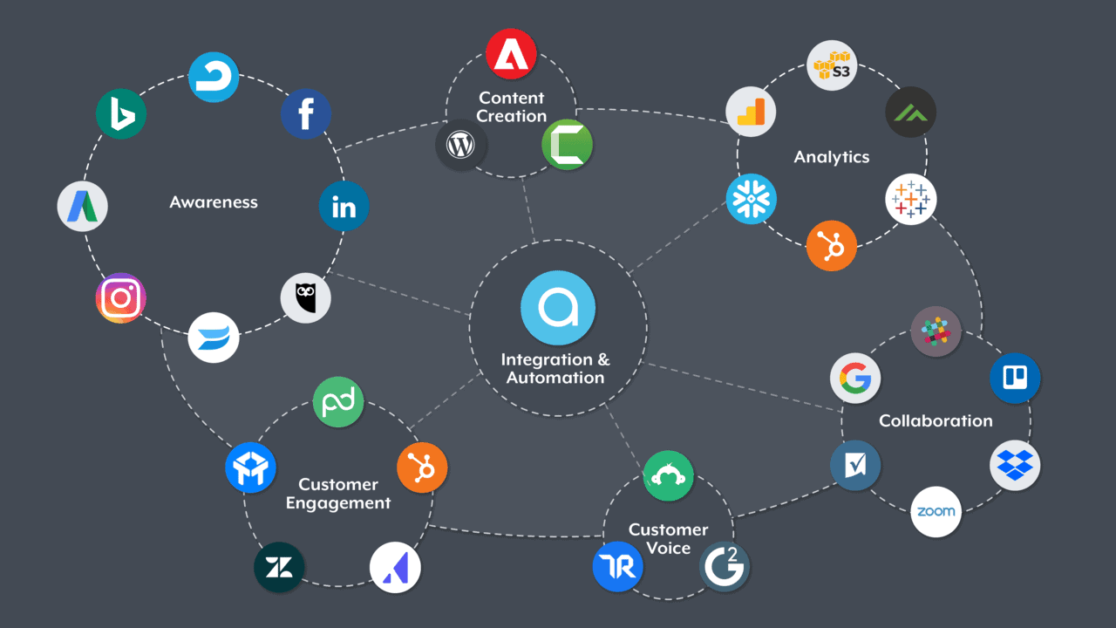 Most Valuable Tools for Marketing Technology Stack In 2025