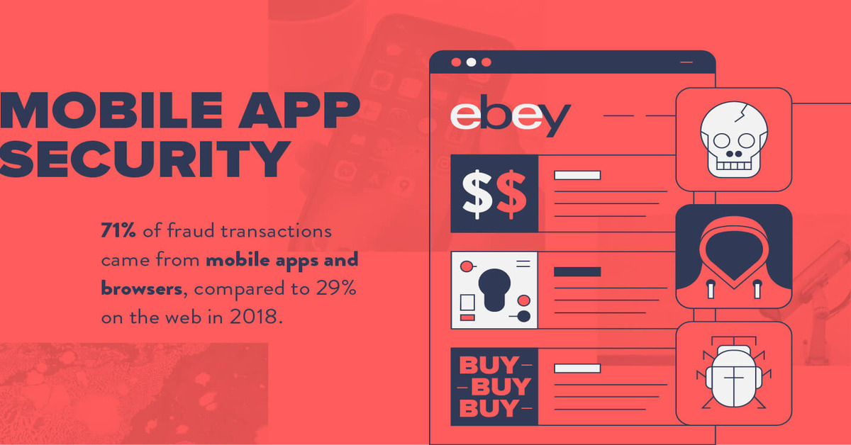 Mobile App Development Privacy And Security Checklist 2025