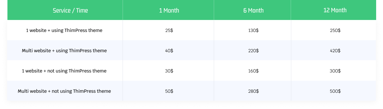 Maintenance Service - ThimPress