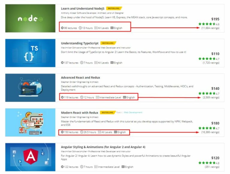 Step-By-Step To Create A Udemy Course (Updated 2025)