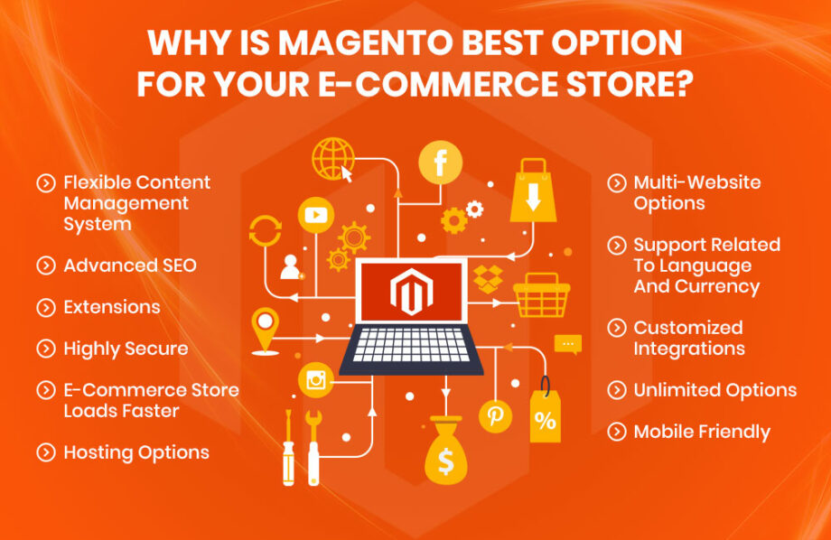 What Is Magento? Why Use This eCommerce Platform? (2025)