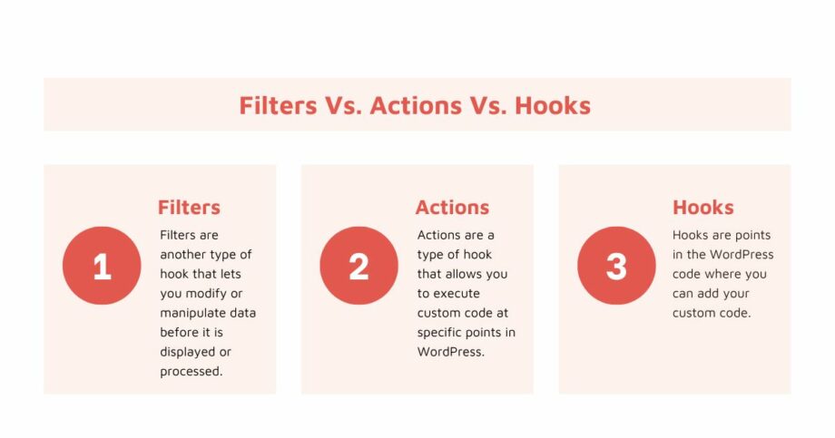 What is a Filter In WordPress? Useful Explanation for 2025