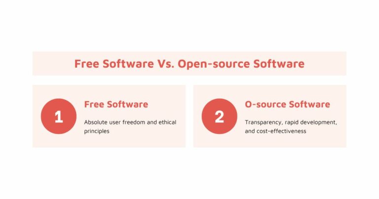 What is a Free Software? Best Explanation for 2025