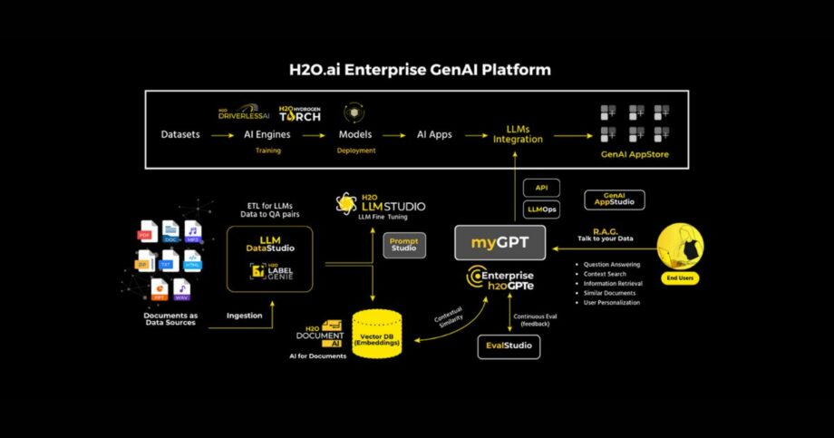 TOP 15+ Most Used AI Tools for Data Analysis (2025)